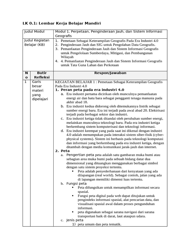 LK 2. Lembar Kerja Mandiri Profesional Modul 1 | PDF