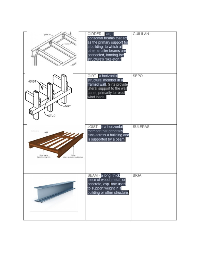 100 Building Materials | PDF