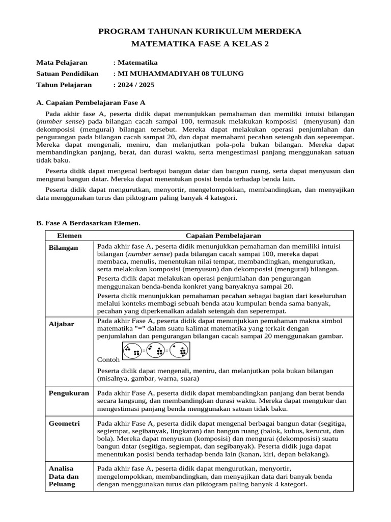 Prota MTK Kelas 2 Kurmer | PDF