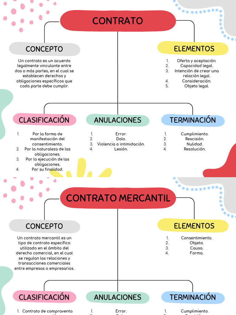Trabajo Final U7 4A JJGP ITSS 2024 | PDF