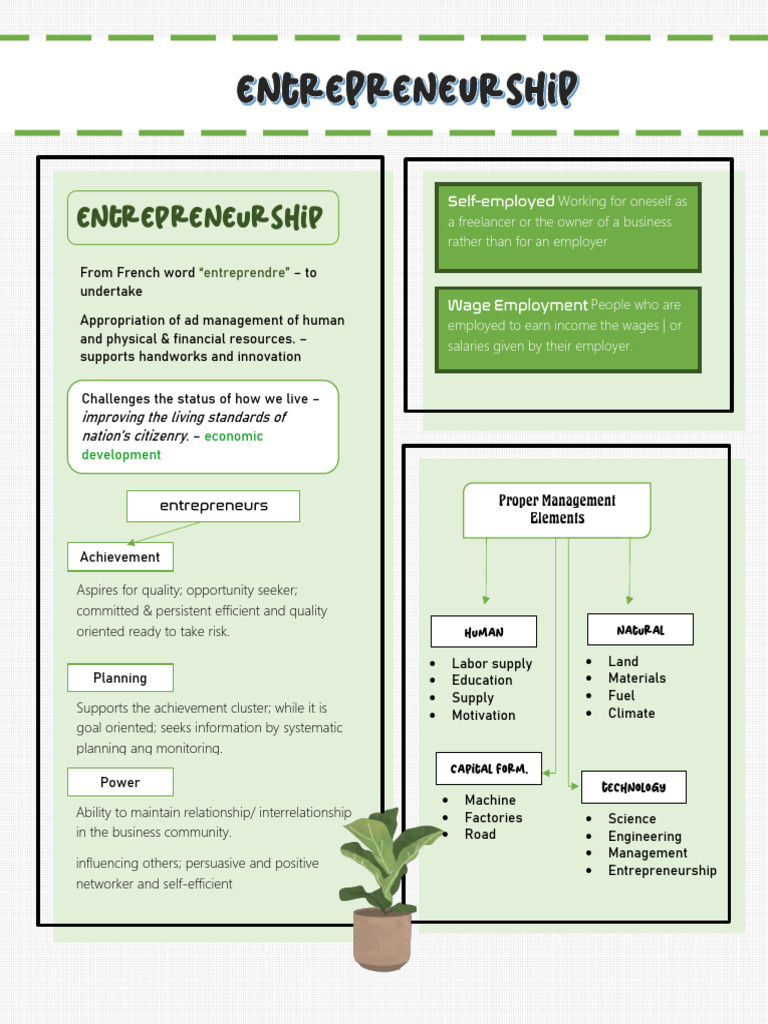 Entrep - 1ST Rev | PDF