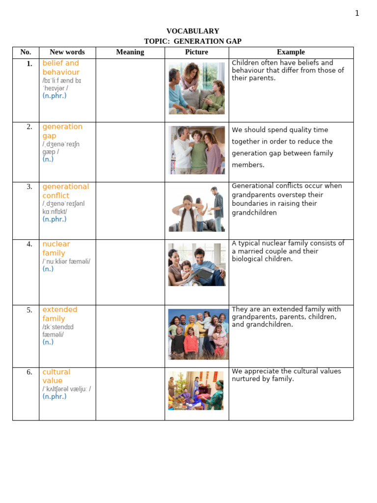 Vocabulary Unit 2 Generation Gap | PDF