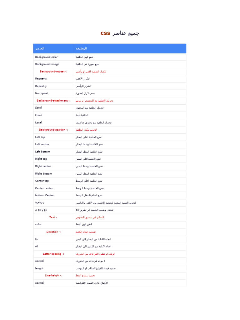 جميع عناصر css | PDF