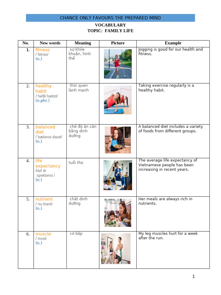 Vocabulary Unit 1 Long and Healthy Life | PDF