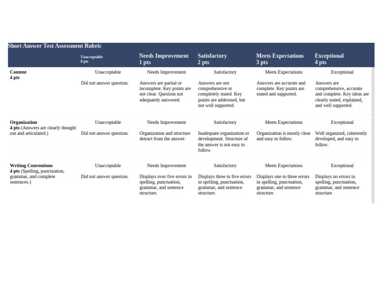 Short Answer Rubric | PDF