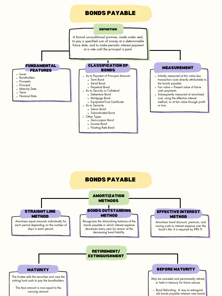 Bonds | PDF