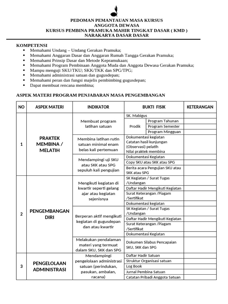 Format Narakarya Dasar | PDF