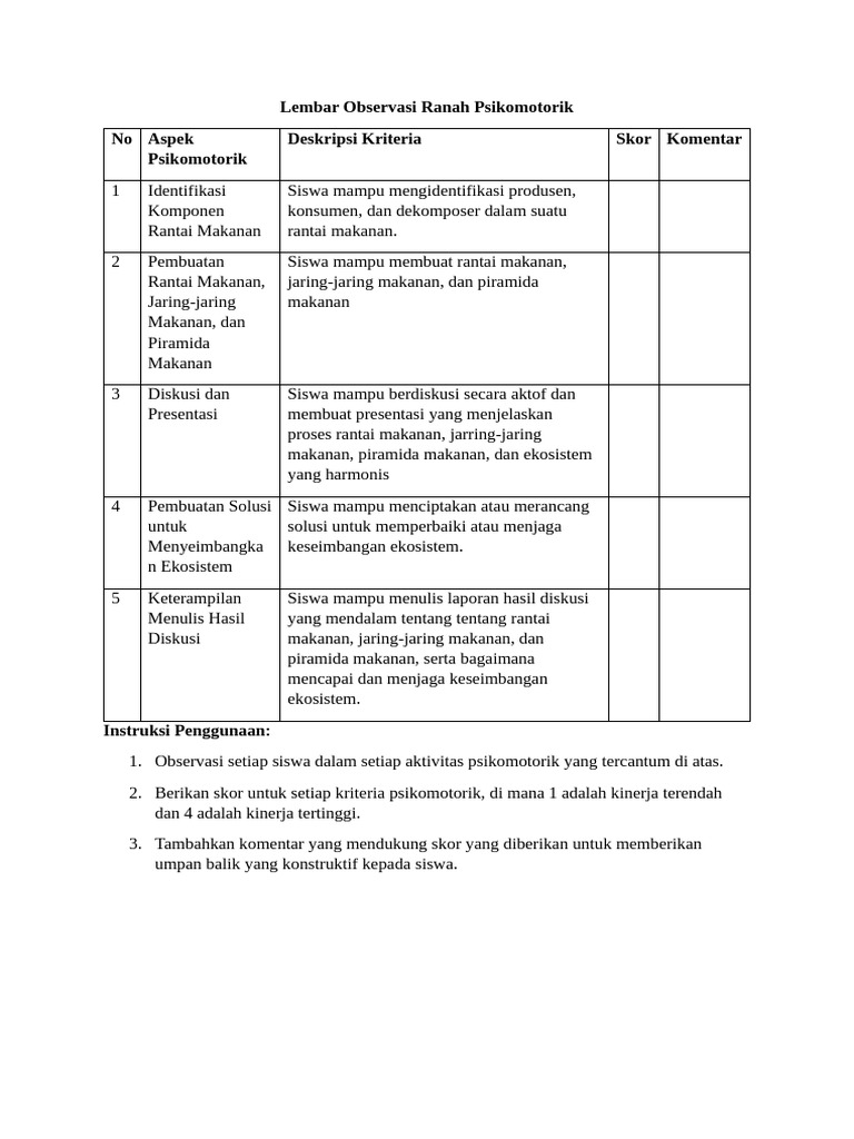 Lembar Observasi Ranah Psikomotorik Siklus 1 Dan 2 | PDF