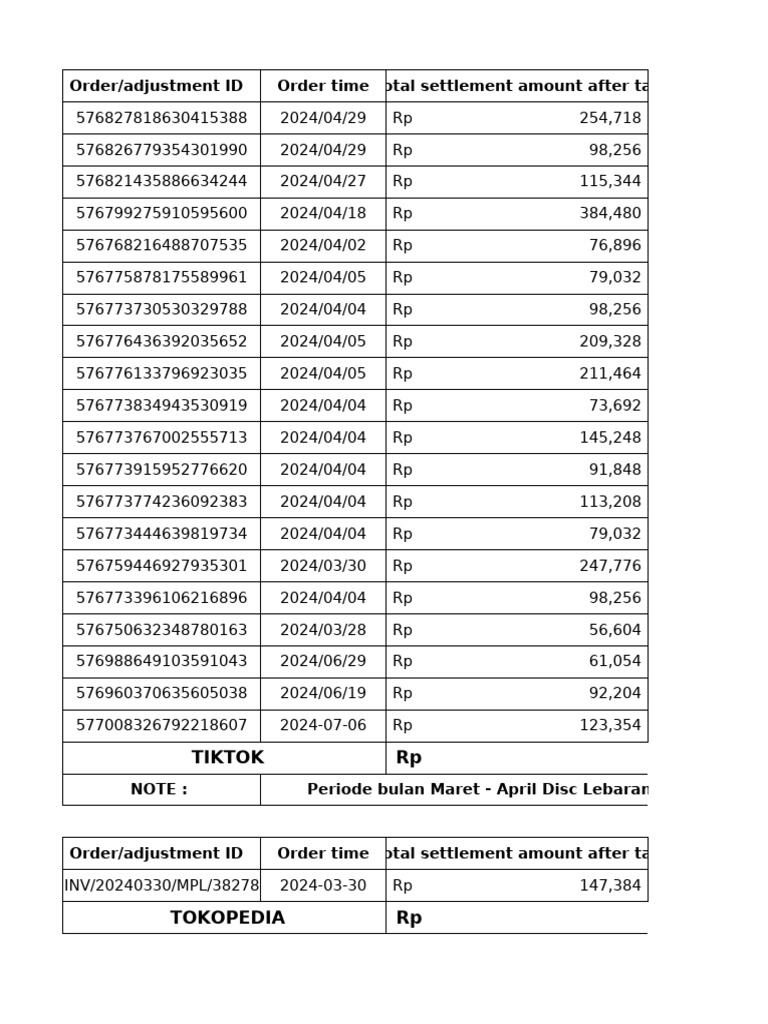 Income - Tiktok Tokped | PDF
