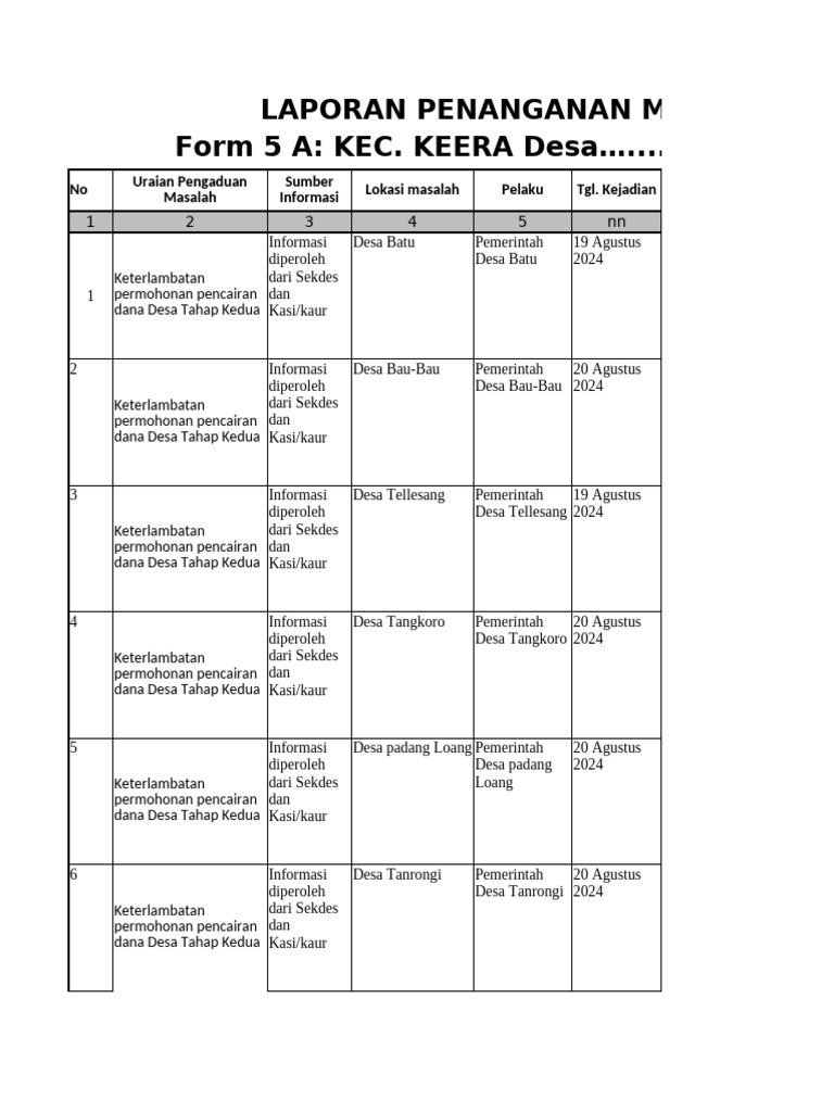 Form Lap. Penanganan Masalah 5A | PDF