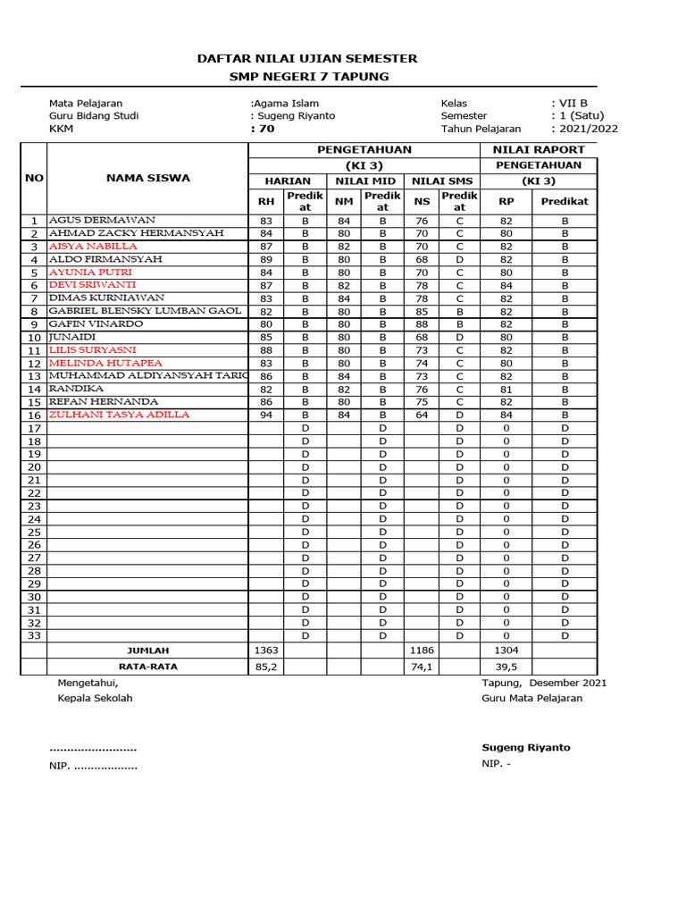 1REKAP NILAI RAPORT Kelas VII B DES 2021 | PDF