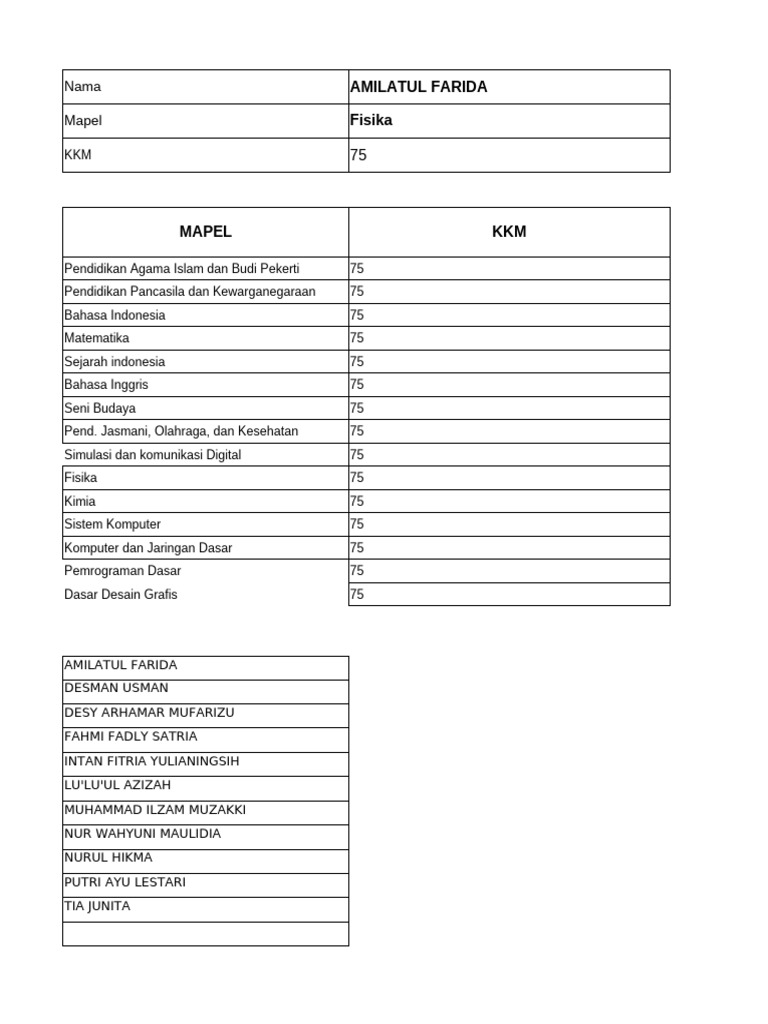 Amilatul Farida Fisika: Nama Mapel | PDF