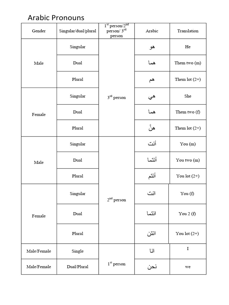 Arabic Pronouns 1 | PDF