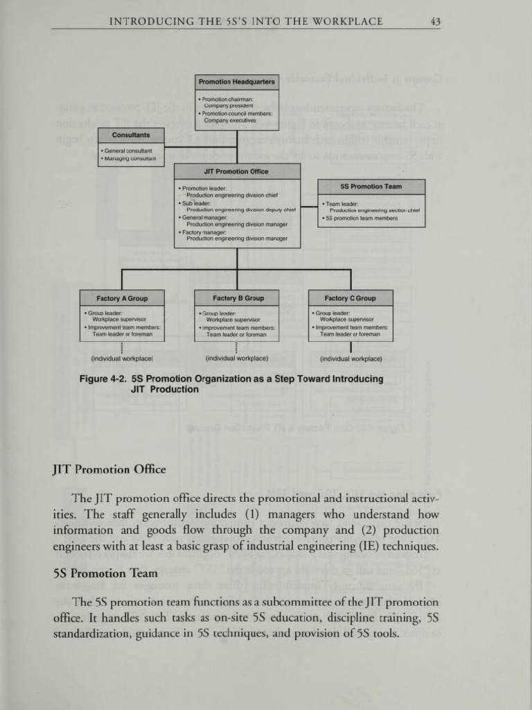 For Your Organization Vol 1 Hiroyuki Hirano 5 Pillars of The Visual Workplace The Sourcebook For ...