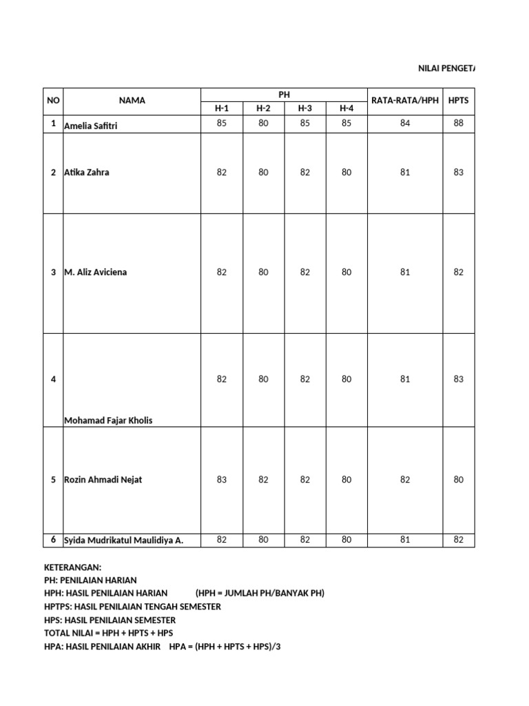 Nilai Kelas Vii Bing | PDF