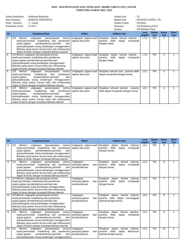 Format Kisi-Kisi | PDF