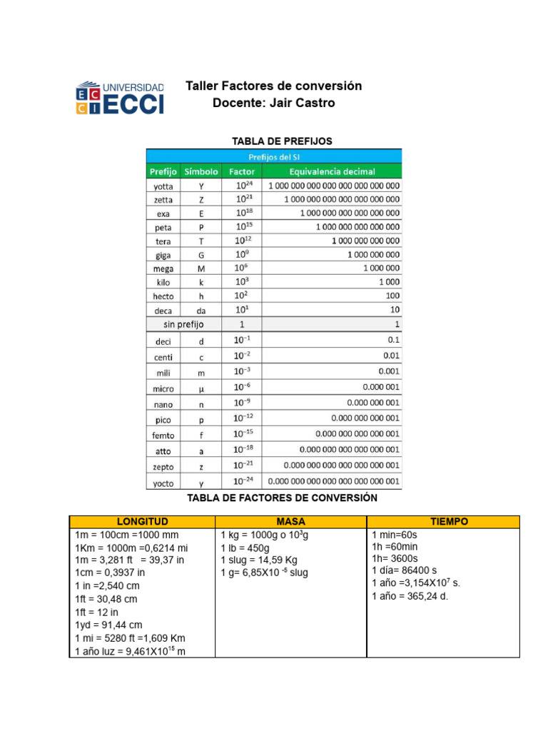 Tabla de Factores de Conversion | PDF
