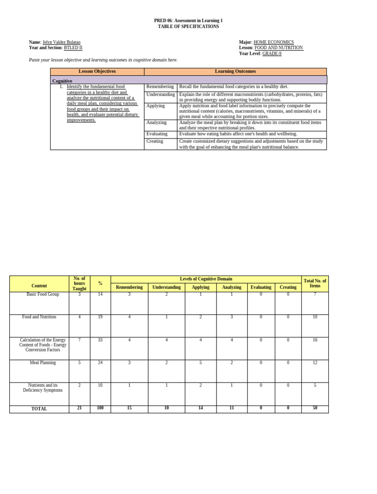 Table of Specifications Template | PDF