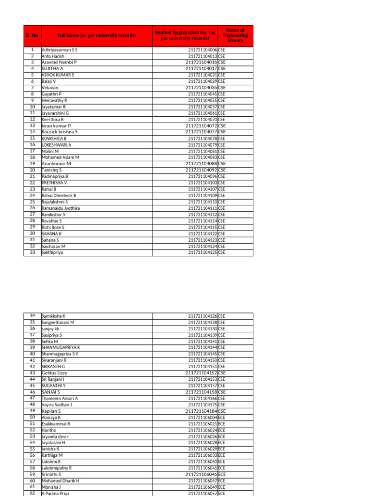 Kaar Technologies Registered Students List | PDF