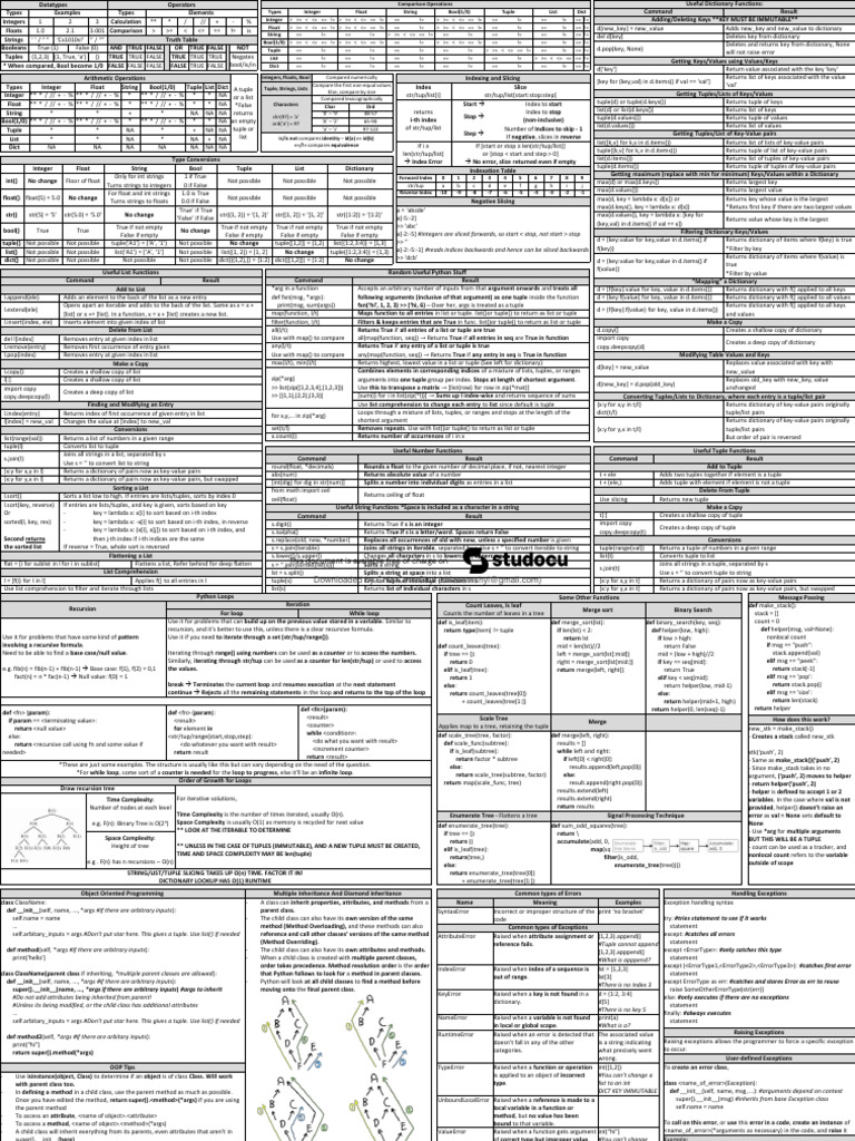 Cs1010s Cheatsheet Finals | PDF