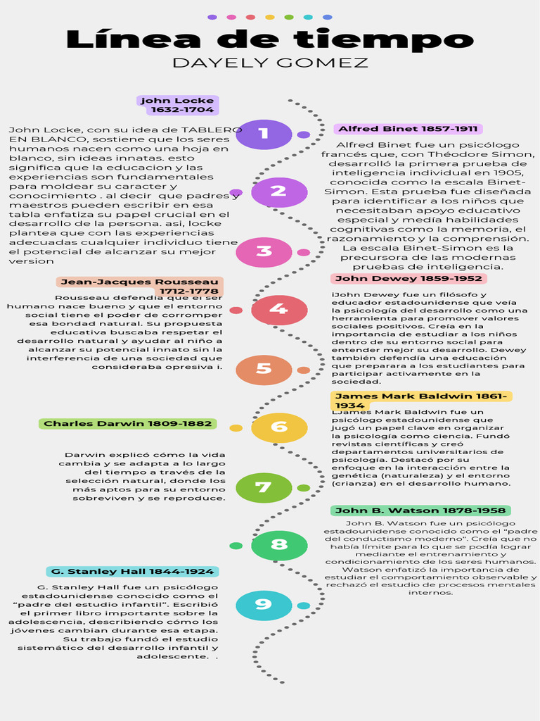 Infografía Cronológica Línea de Tiempo Timeline Sencillo Moderno Multicolor | PDF | Sicología ...