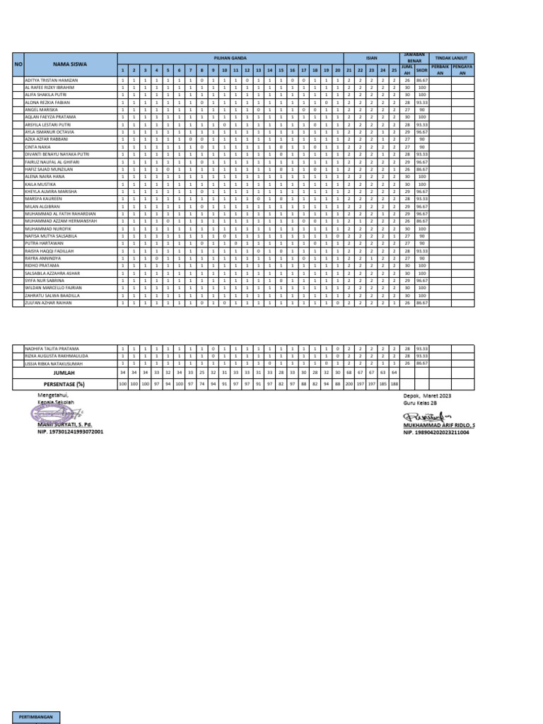 Analisis SAS 2023 | PDF