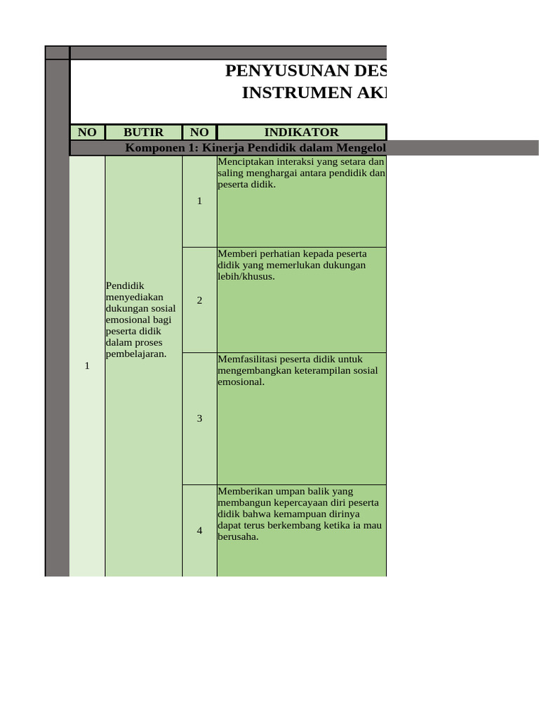 Deskripsi Kinerja Asesi | PDF