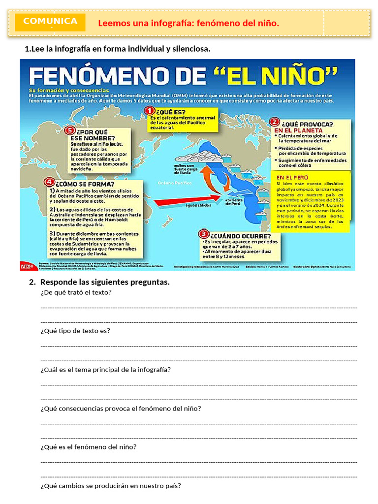 D3 A2 FICHA COM. Leemos Una Infografía Fenómeno Del Niño. | PDF