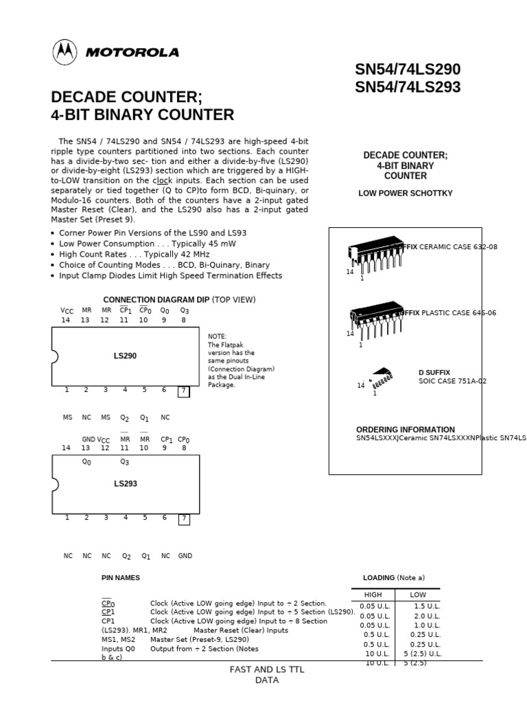 SN54 74LS290 | PDF