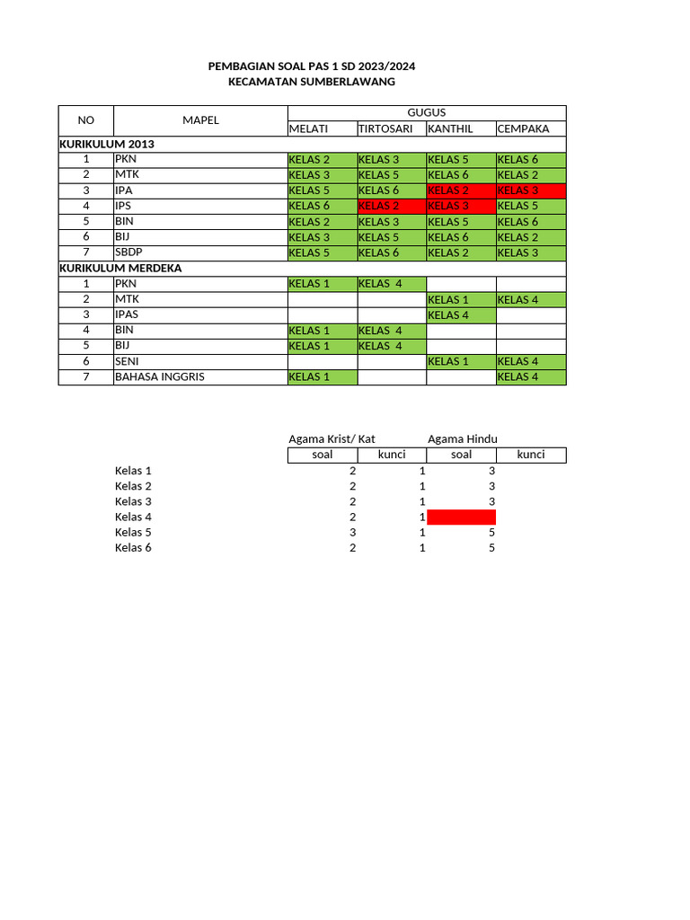 Rekap Lembar PAS 1 2023 | PDF