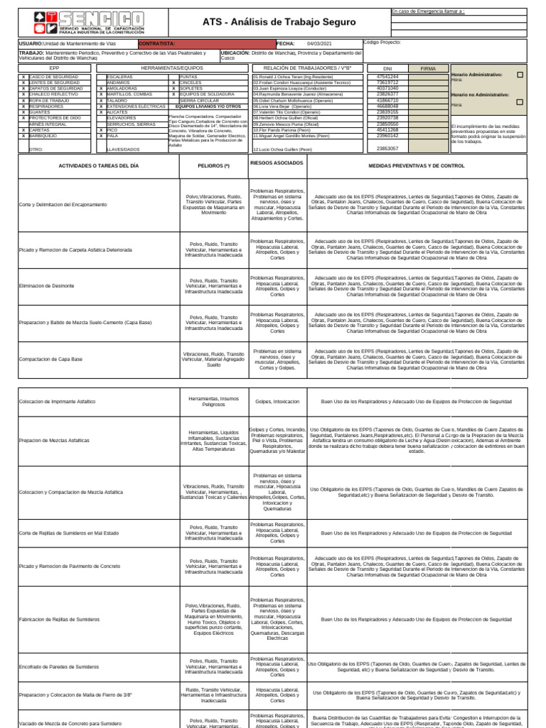 01 Vigias Ua2 Modelo Ats - Final | PDF