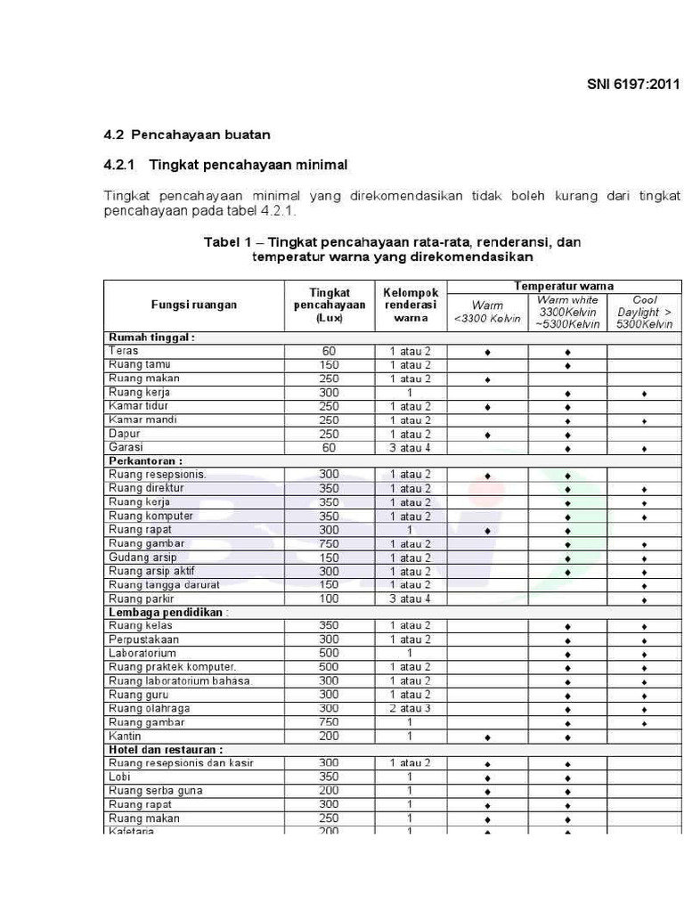 Tabel Kuat Penerangan | PDF