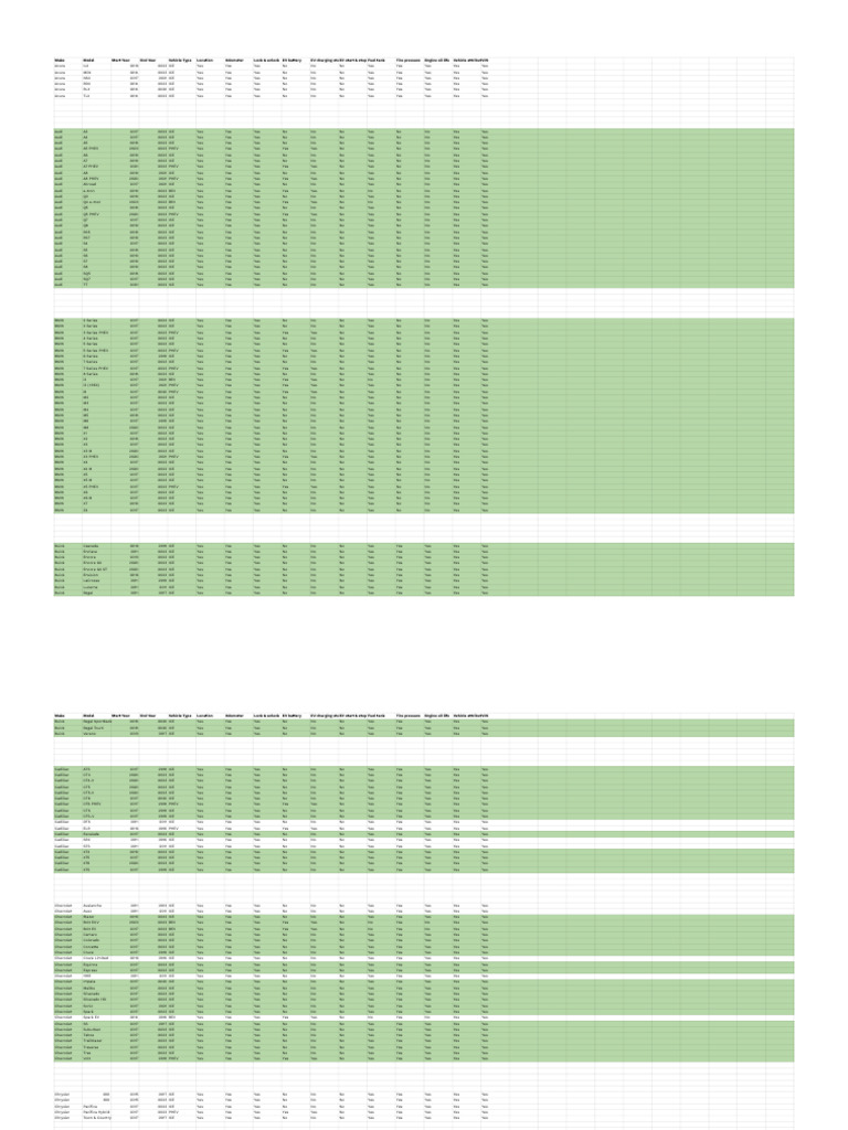 Turo Go Smartcar Compatibility US | PDF | Industries | Chevrolet