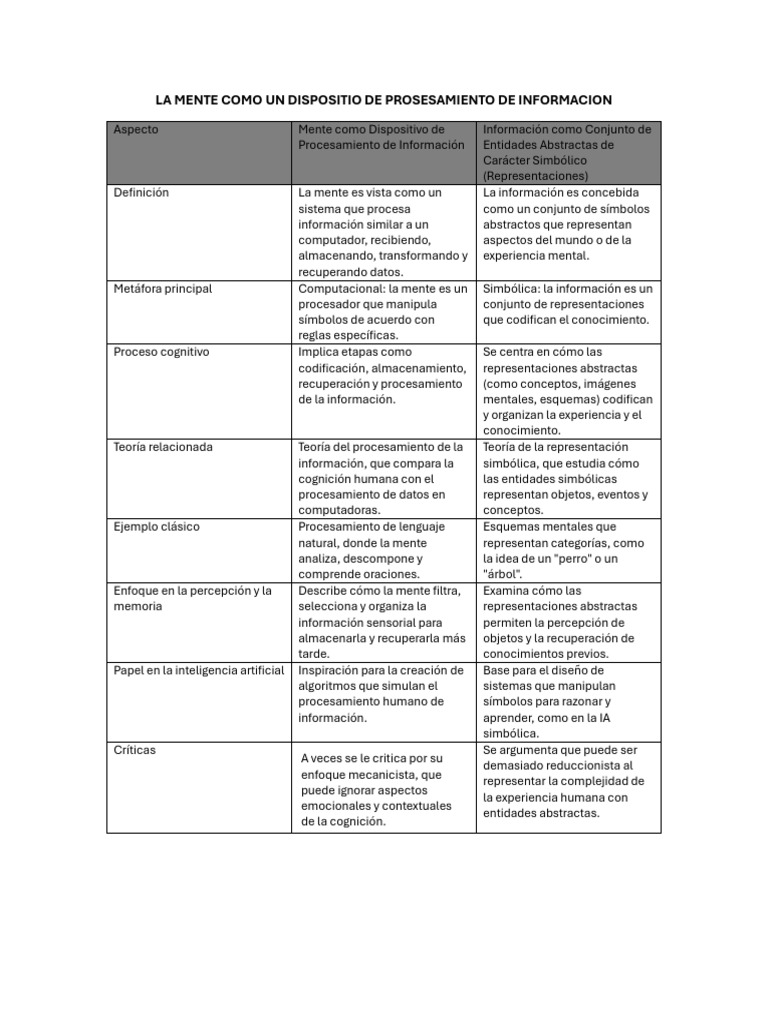 La Mente Como Un Dispositio de Prosesamiento de Informacion | PDF