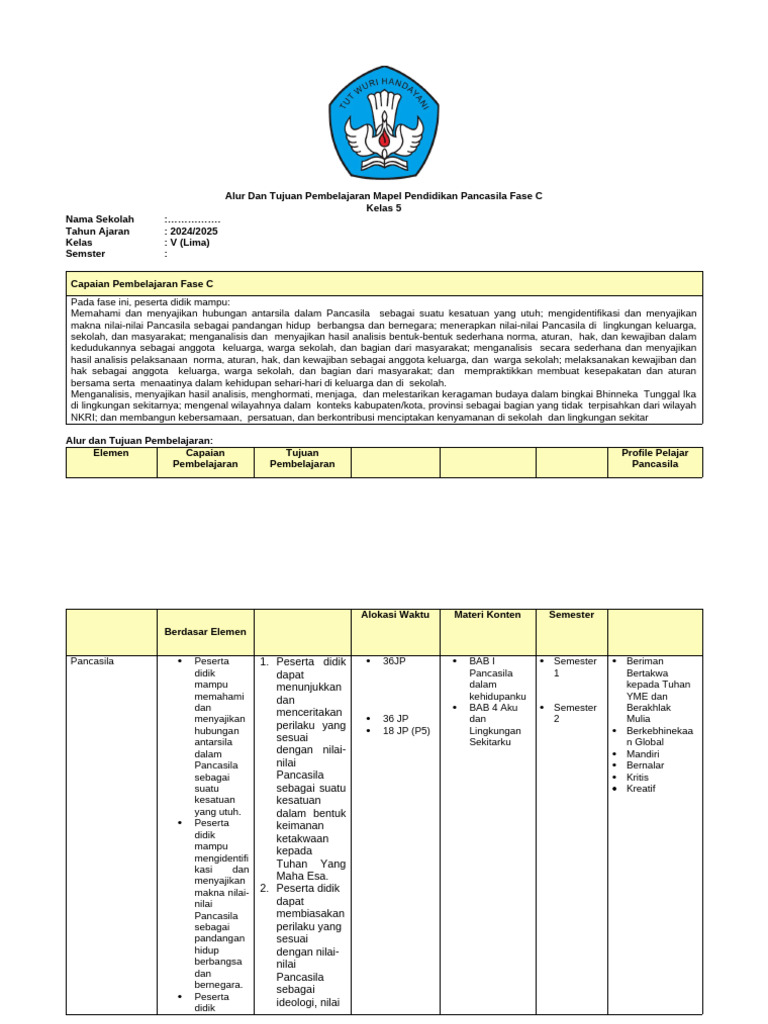 CP, Atp Gugus Mapel PPKN 3 | PDF
