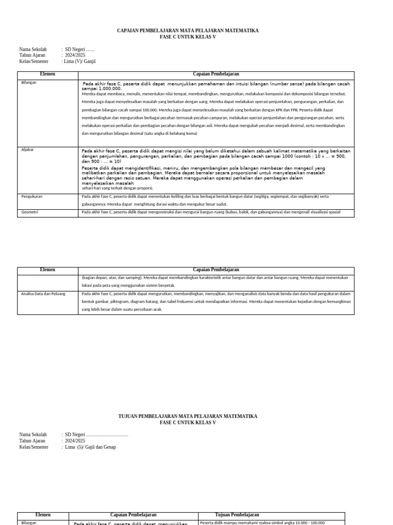 Format PENYUSUNAN CP TP ATP MTK KELAS 5 GUGUS 5 | PDF