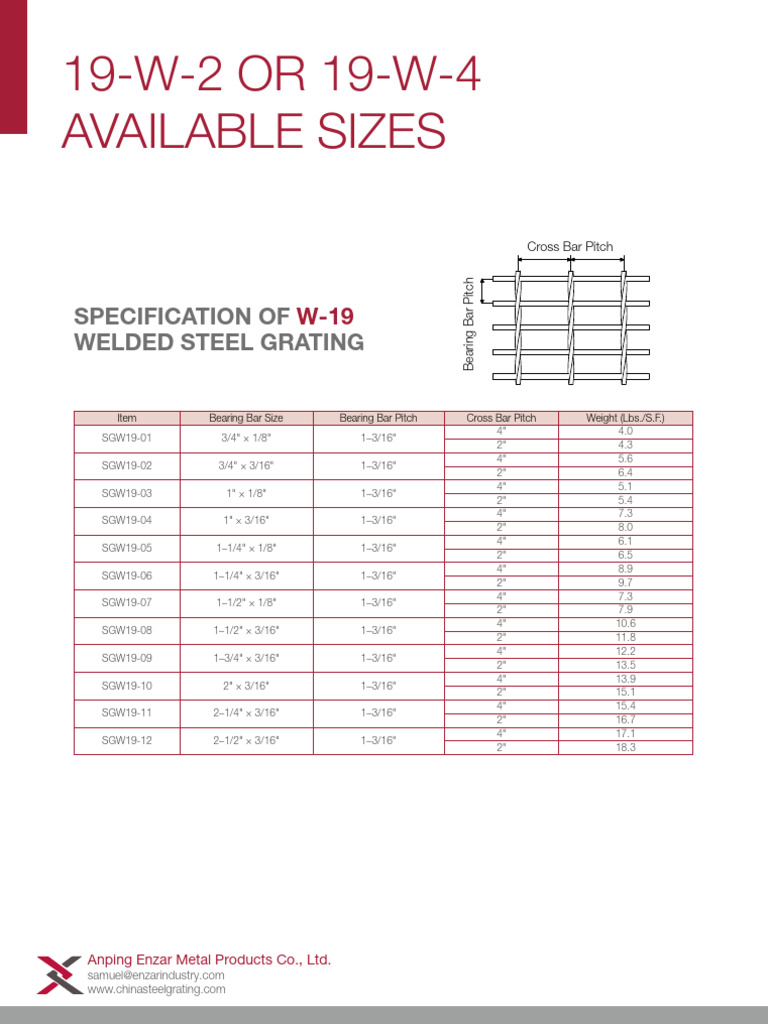 Welded Metal Grating Available Sizes 19 W | PDF