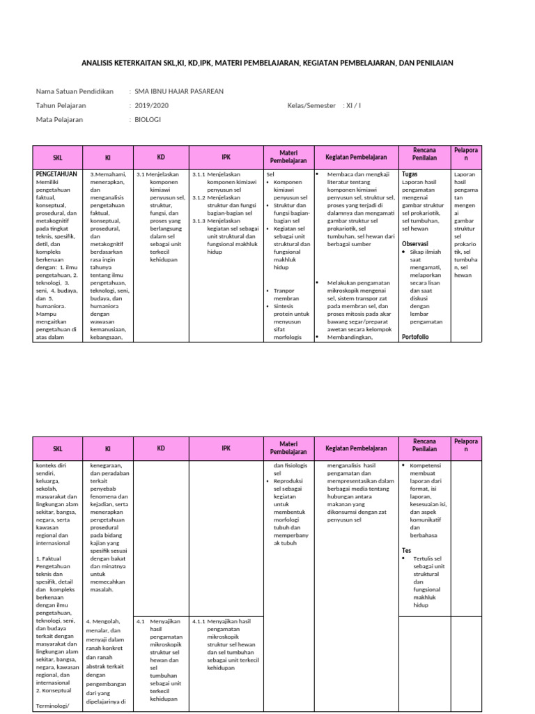 Analisis Keterkaitan SKL | PDF