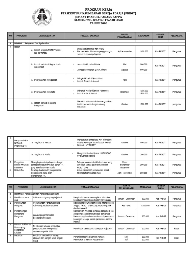 Program Kerja PKBGT Jips 2023 | PDF