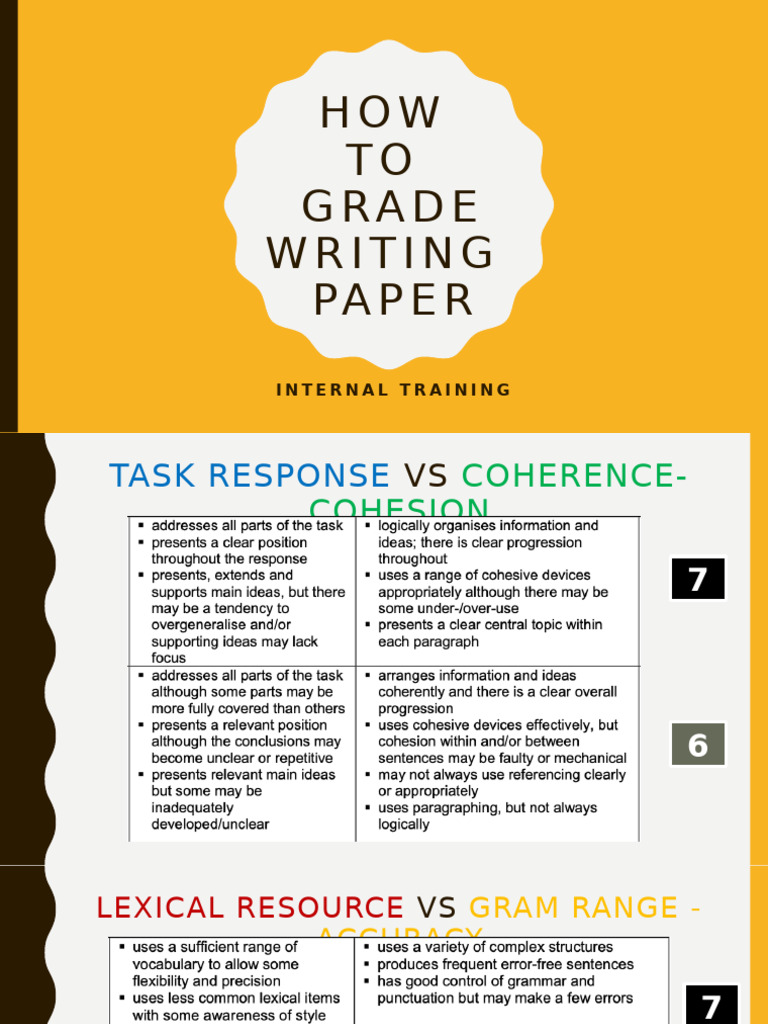 Writing Correction | PDF