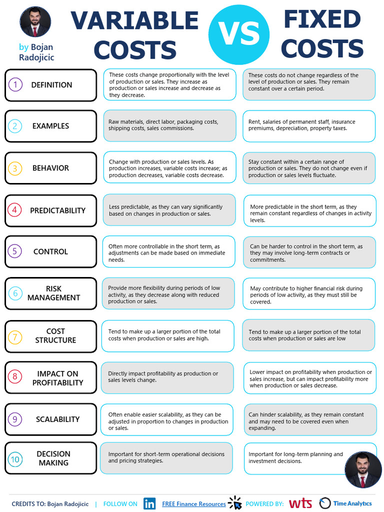 Fixed Vs Variable Costs (Autosaved) | PDF | Economies | Finance & Money Management