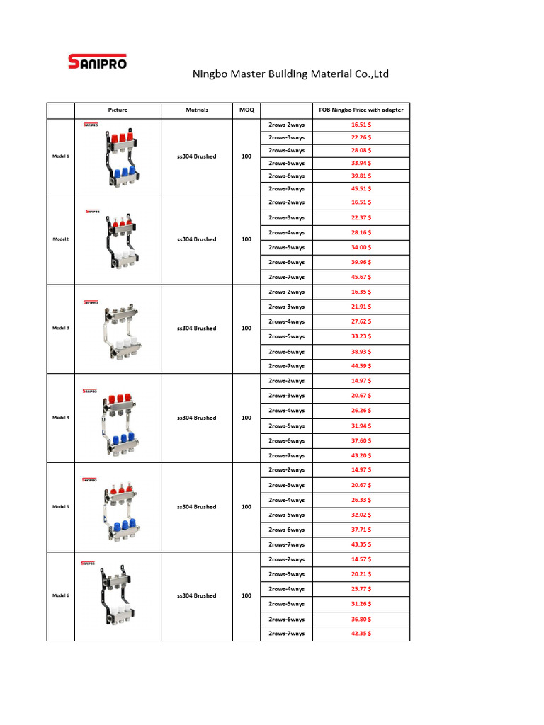 Stainless Steel Manifolds | PDF