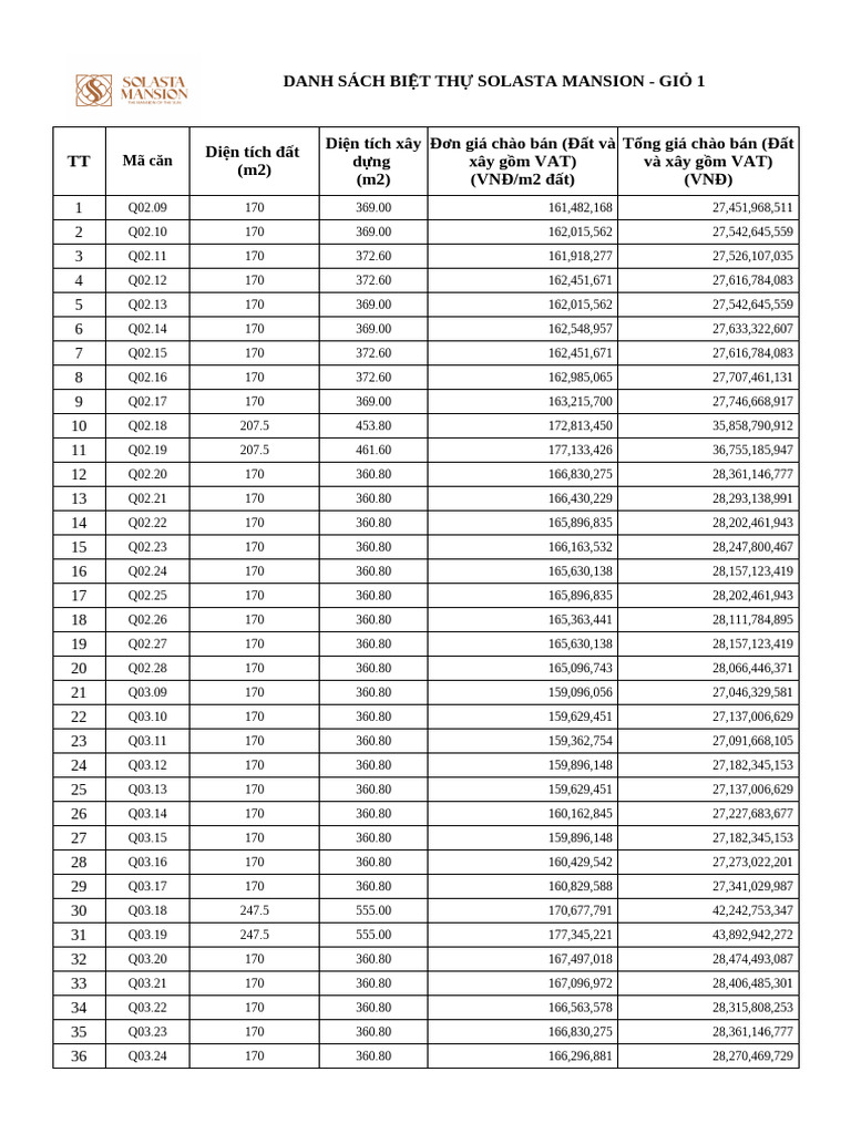 BG Va PTG Solasta Mansion Update | PDF