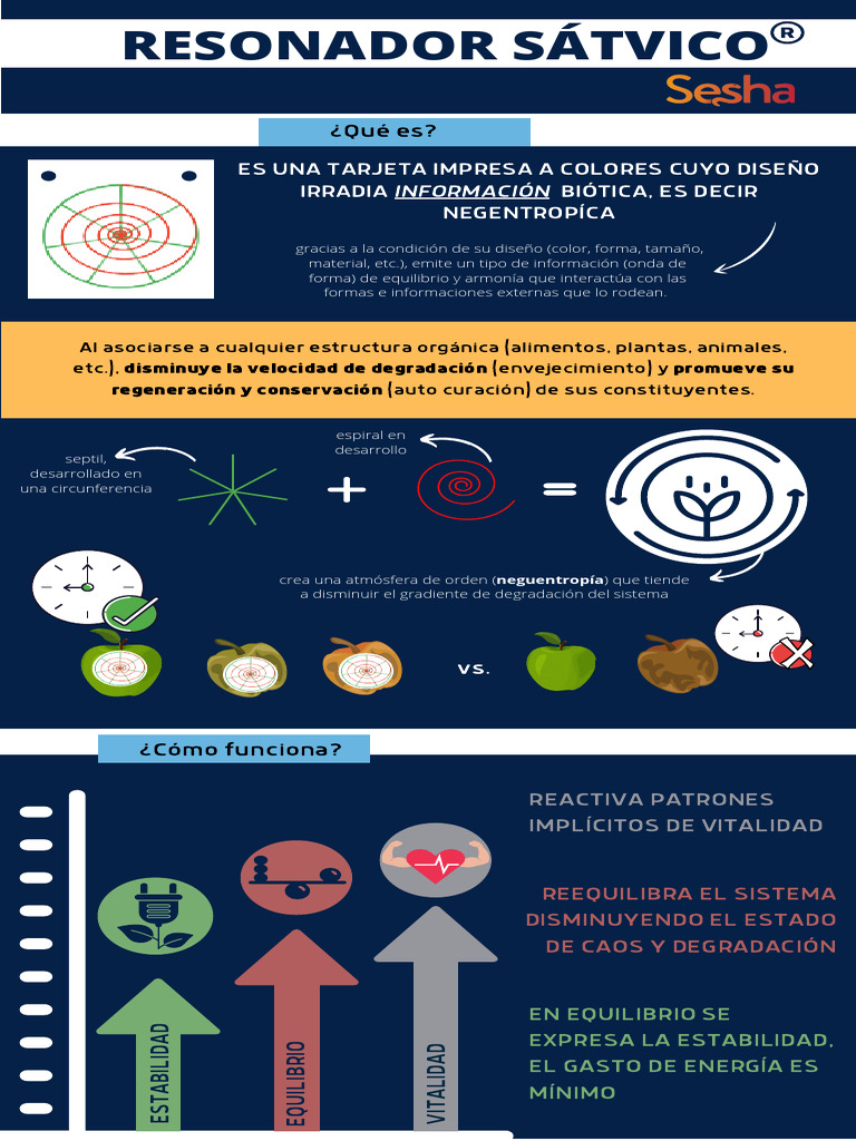Resonador Satvico | PDF