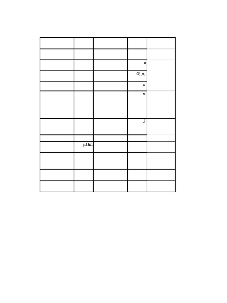 Common Material Characteristics Docol Tube R8 | PDF