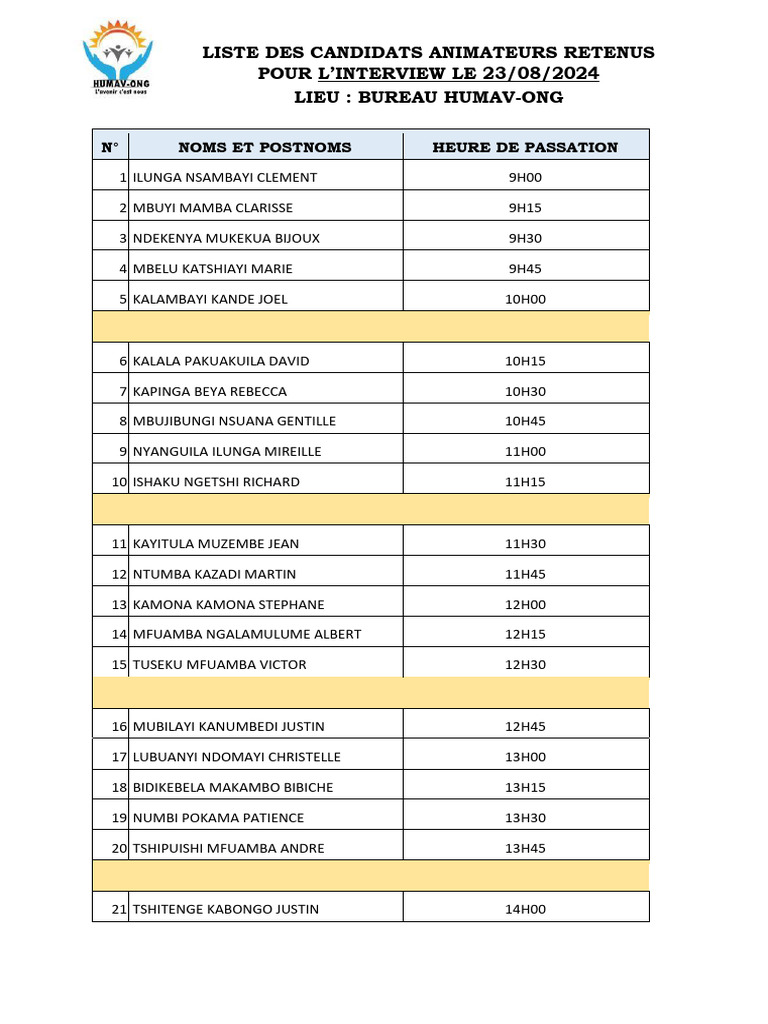 Candidats Animateurs Admis A L'interview | PDF