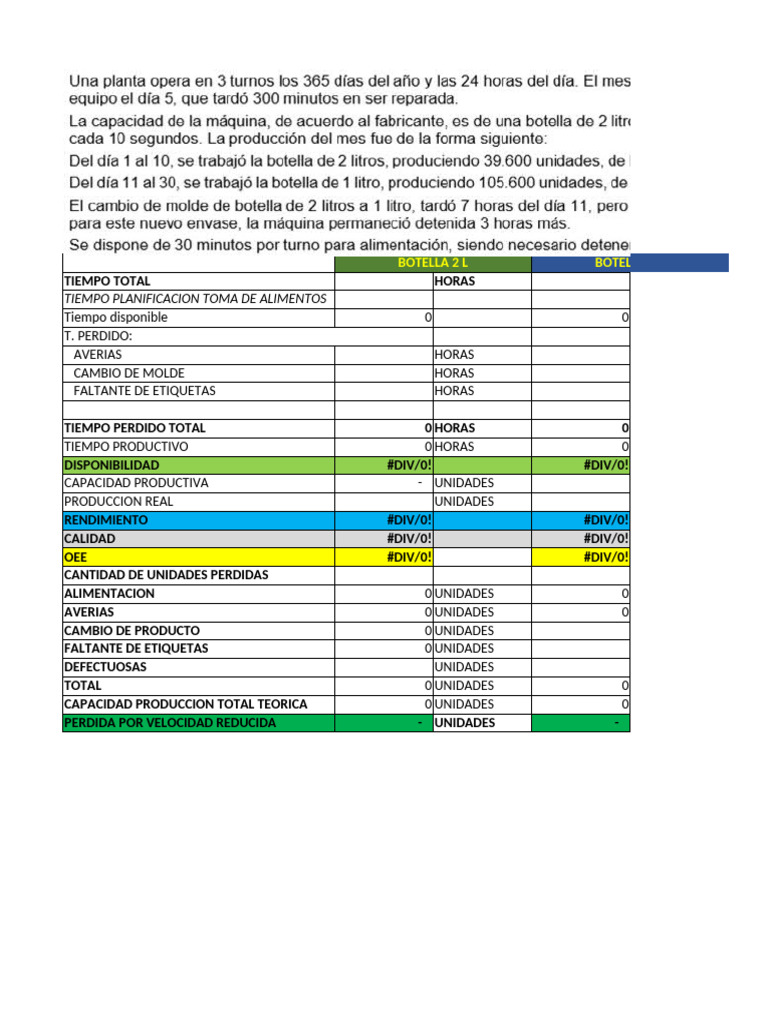 Ejercicio Oee Resuelto | PDF