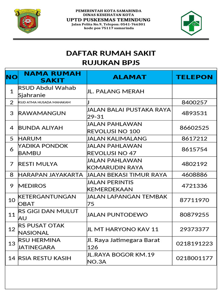 Daftar Rs Rujukan Bpjs | PDF
