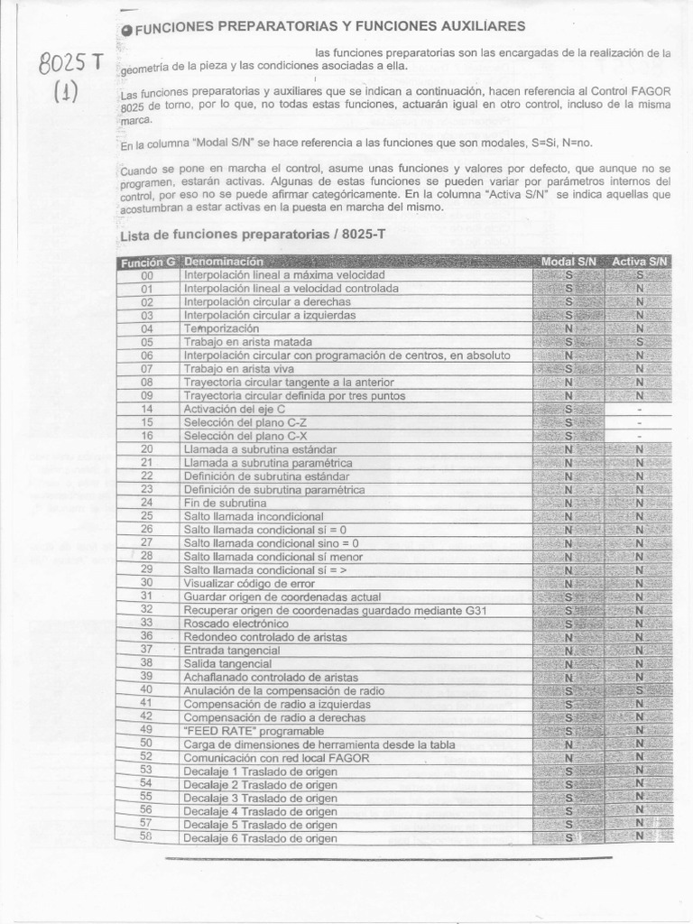 Tablas FAGOR 8025 T | PDF