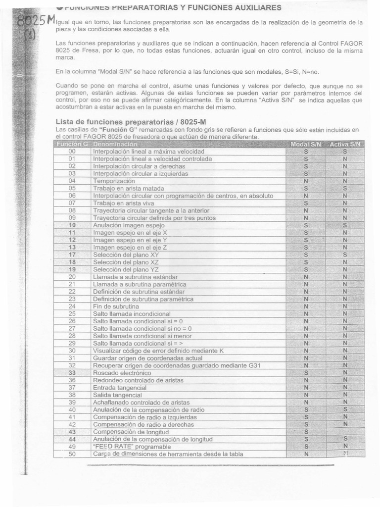 Tablas FAGOR 8025 M | PDF